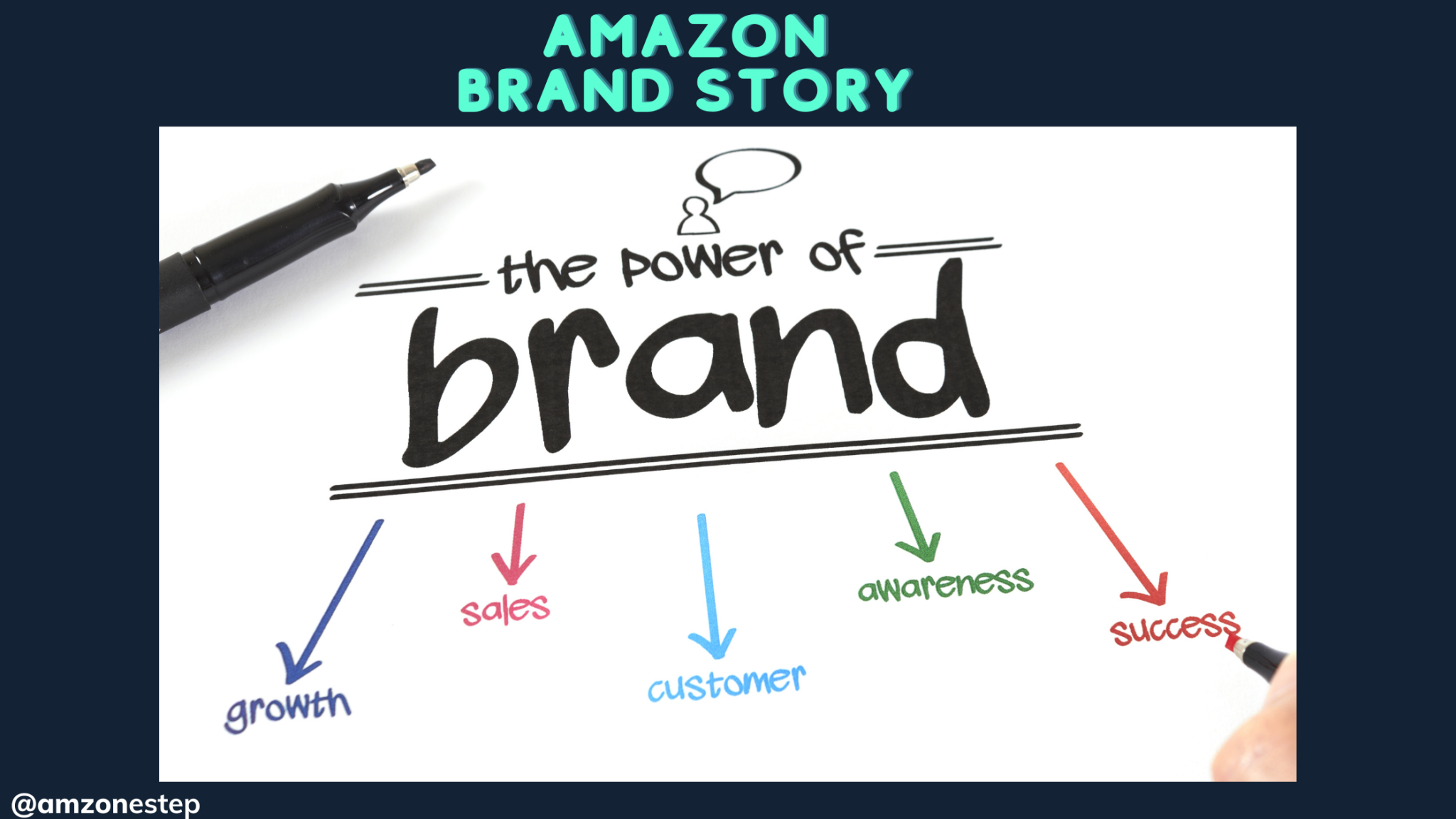 Why is Amazon Brand Story Significant For Your Brand? - Blog | AMZ One ...