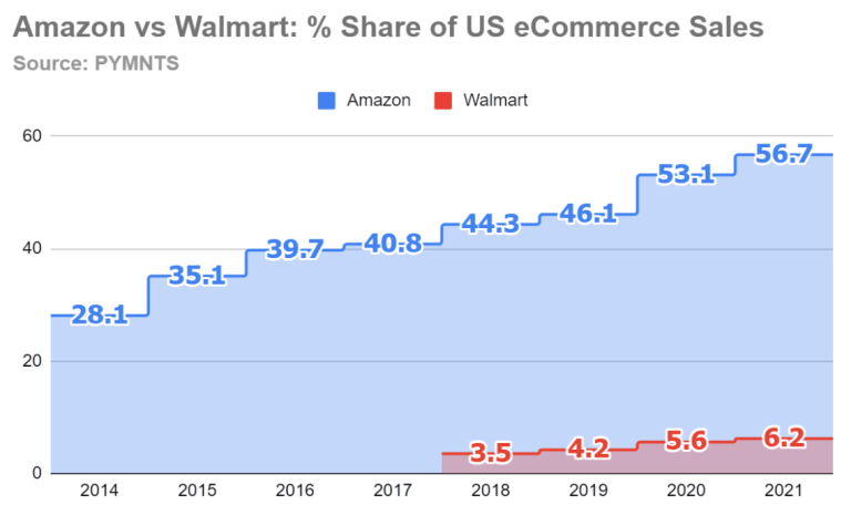 Top 20 Amazon PPC Management Agencies in 2025 - Blog | AMZ One Step ...