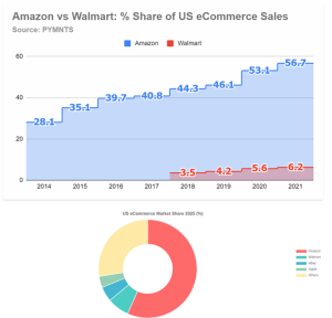 Top 23 Amazon PPC Management Agencies - Blog | AMZ One Step: Amazon FBA ...