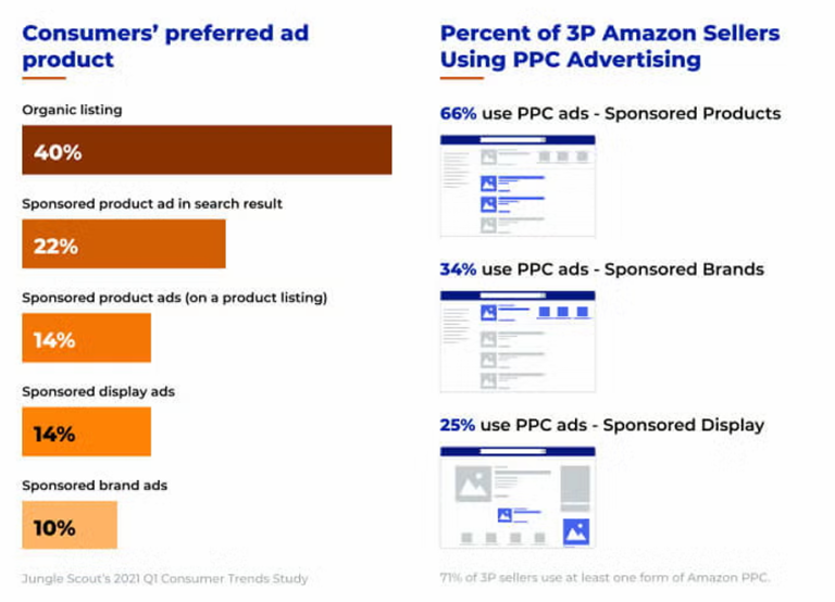 Top 23 Amazon PPC Management Agencies - Blog | AMZ One Step: Amazon FBA ...