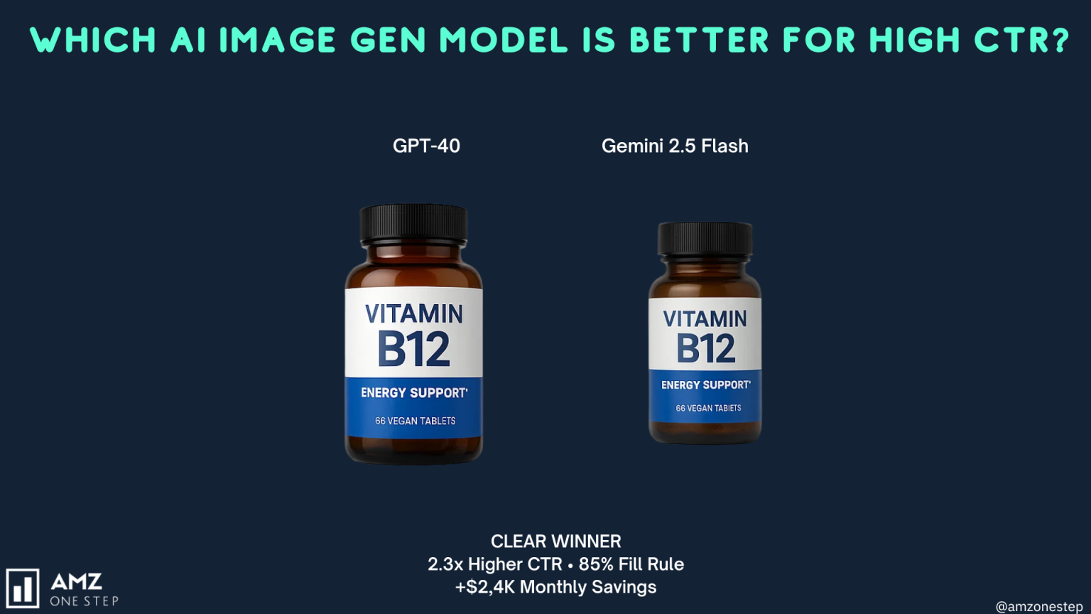 Which AI Image Gen Model is Better for High CTR